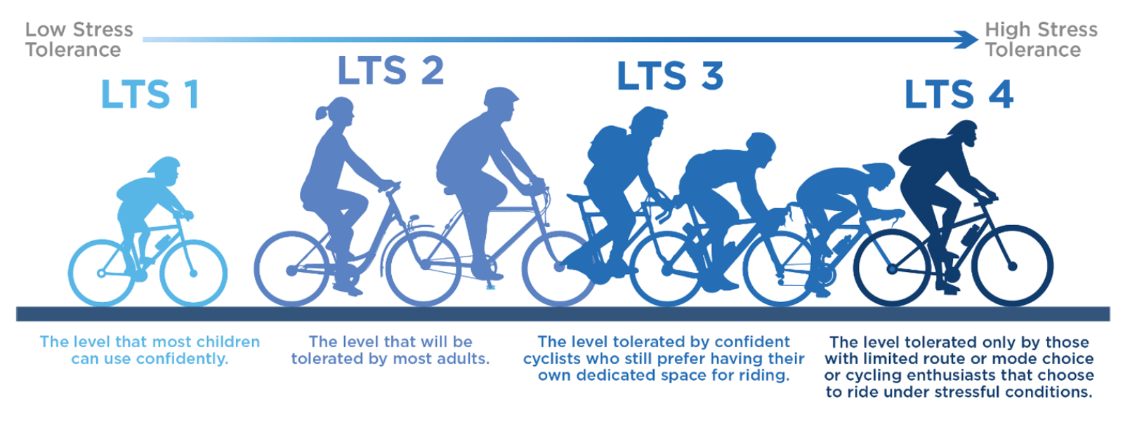 Project Overview – MAP Broward Mobility Advancement Program
